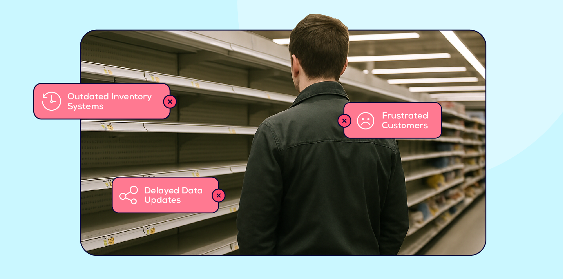 Latency in Data Kills On-Shelf Availability