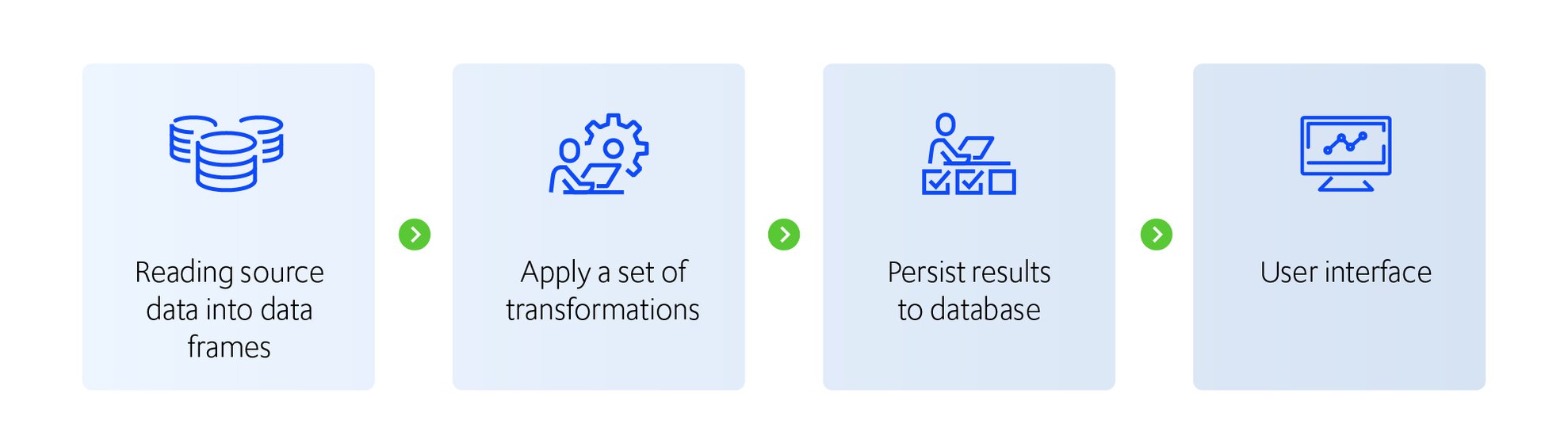 Unit Testing PySpark Projects: Our Journey