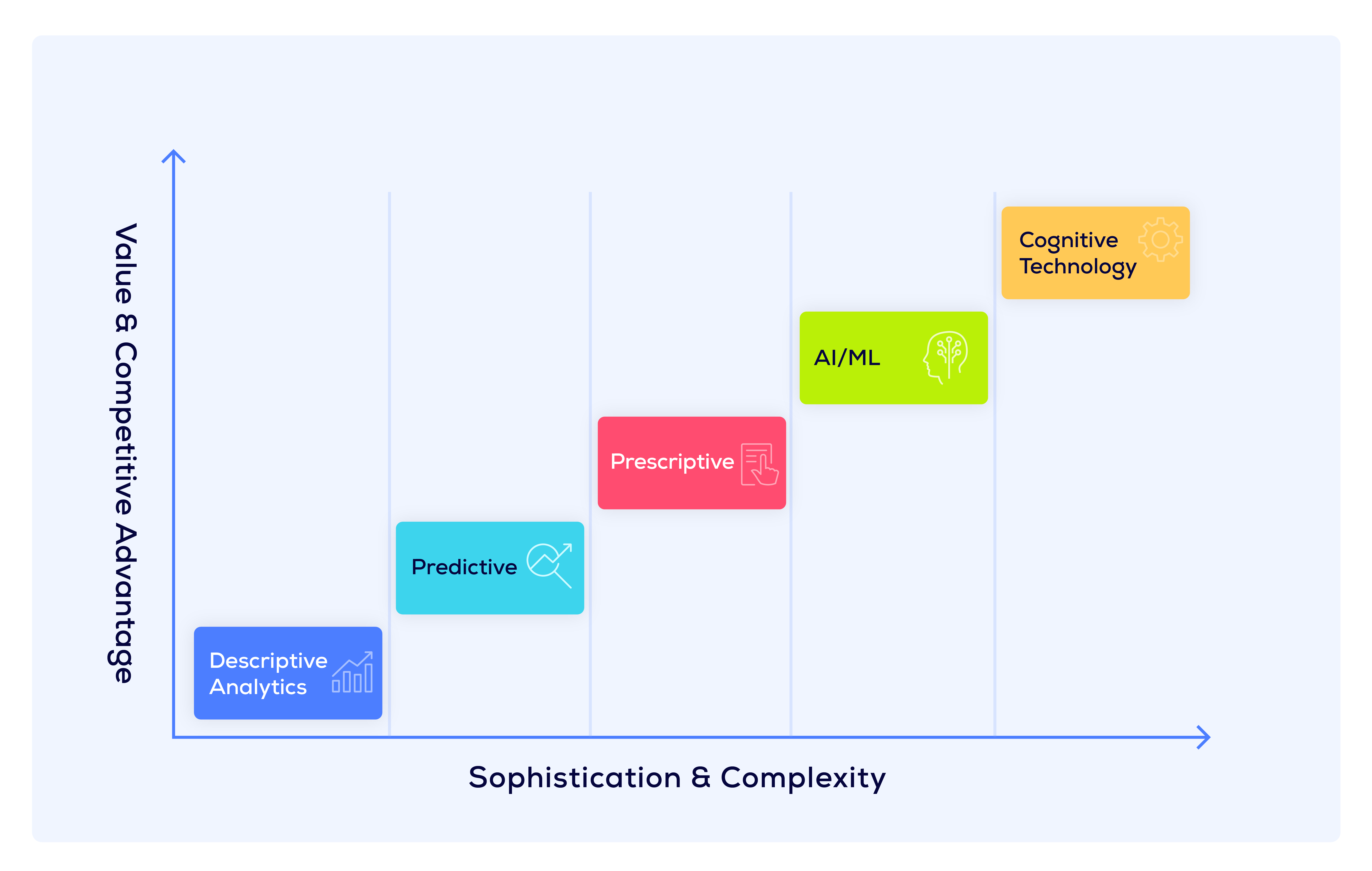 Cognitive Technology: How Retail Can Improve Upon AI & ML