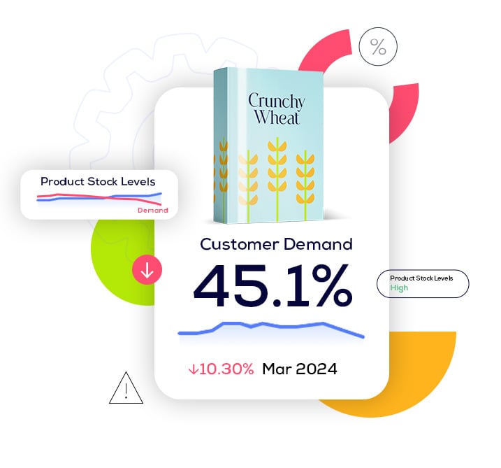 Tackle inventory drift with advanced inventory tech