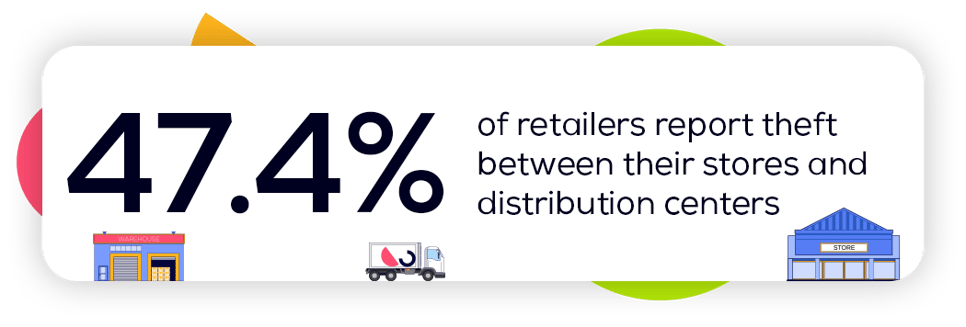 How to reduce retail shrink and pinpoint the root cause