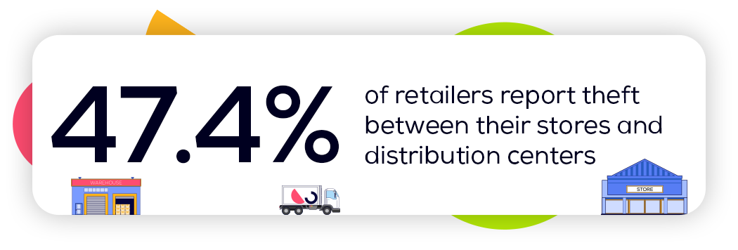 How to reduce retail shrink and pinpoint the root cause