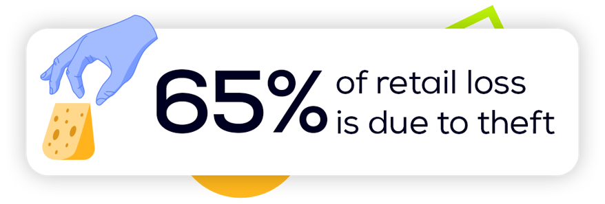 Improve retail loss prevention with inventory technology