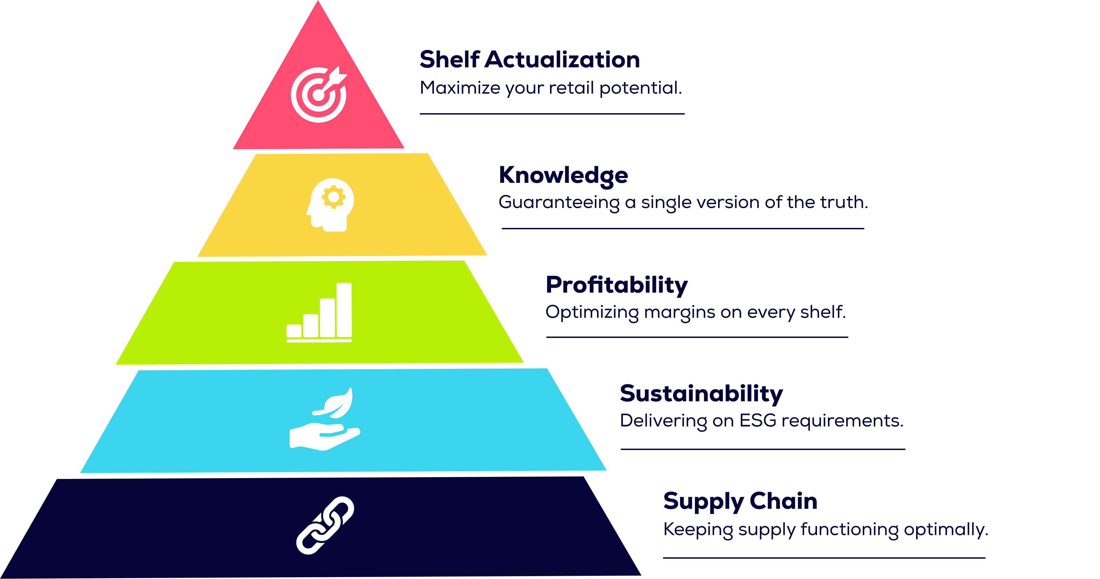 The realities of retailing in 2023