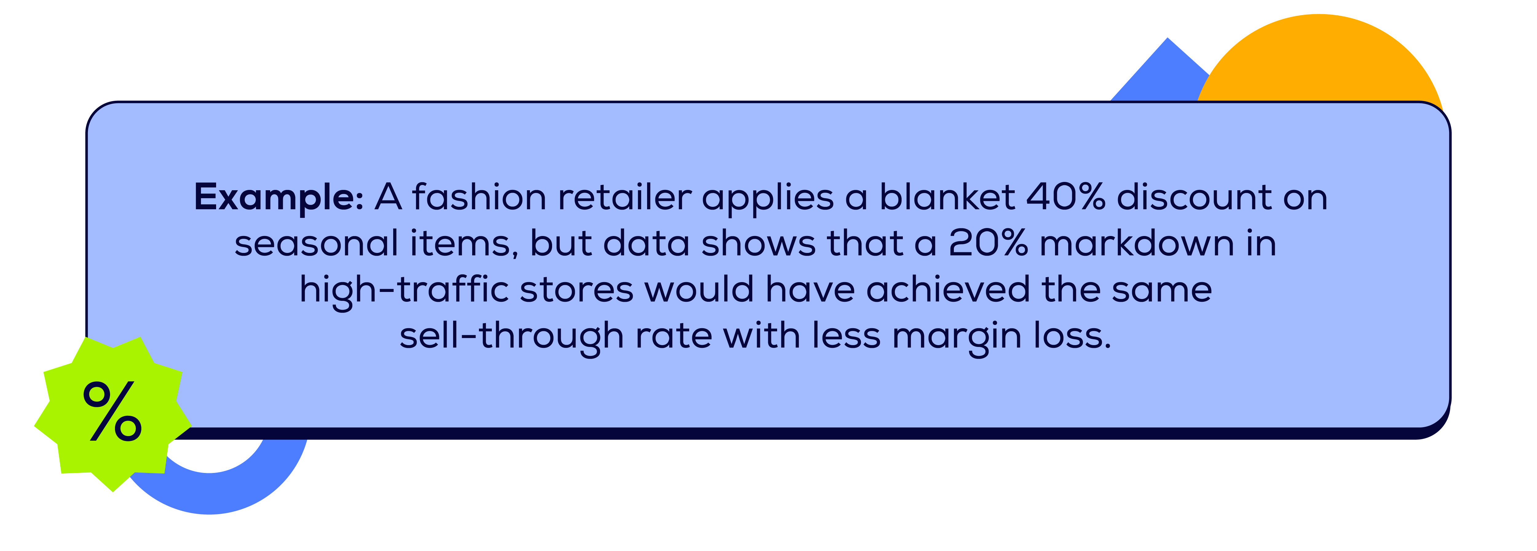 How Poor Markdown Pricing is Costing Millions