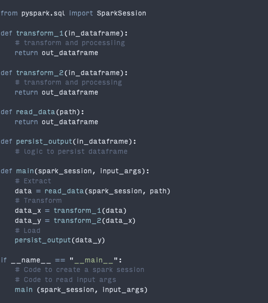 Unit Testing PySpark Projects: Our Journey