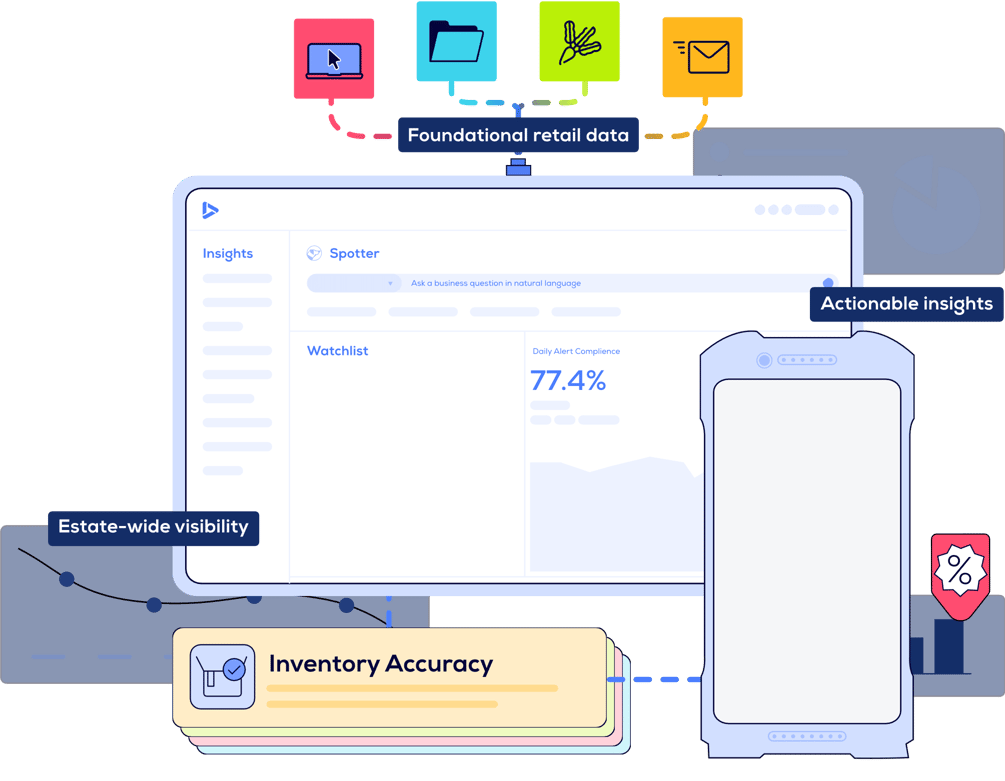 Advanced Retail Optimization Software | Retail Insight