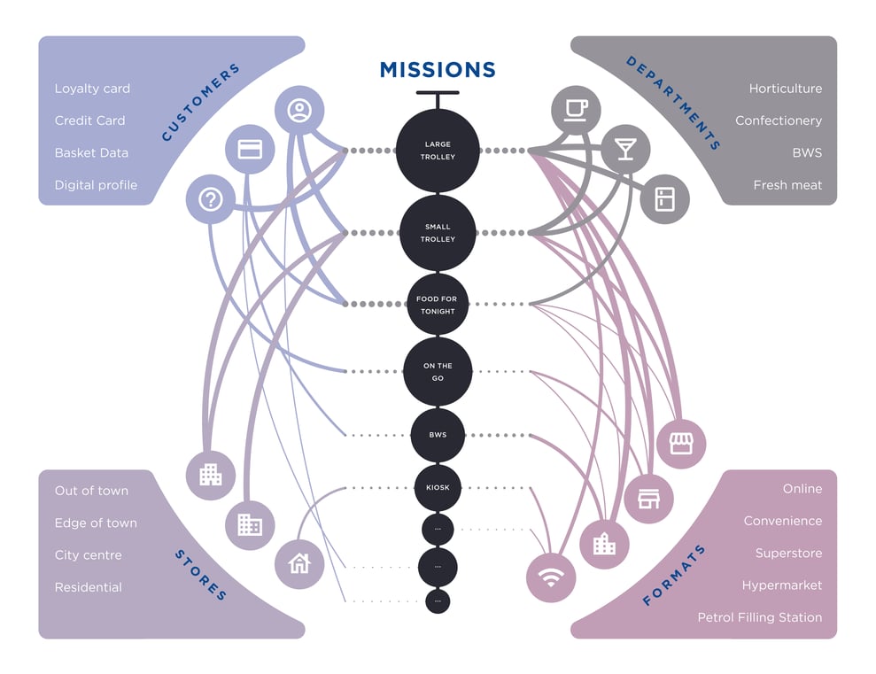 Grocery data analytics and COVID-19: What is next? Grocery data analytics and COVID-19: What is next?